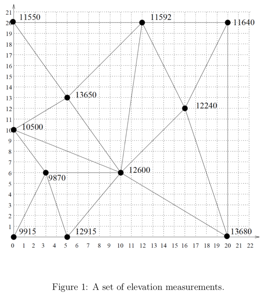 Write a MATLAB program that takes as input a set of | Chegg.com