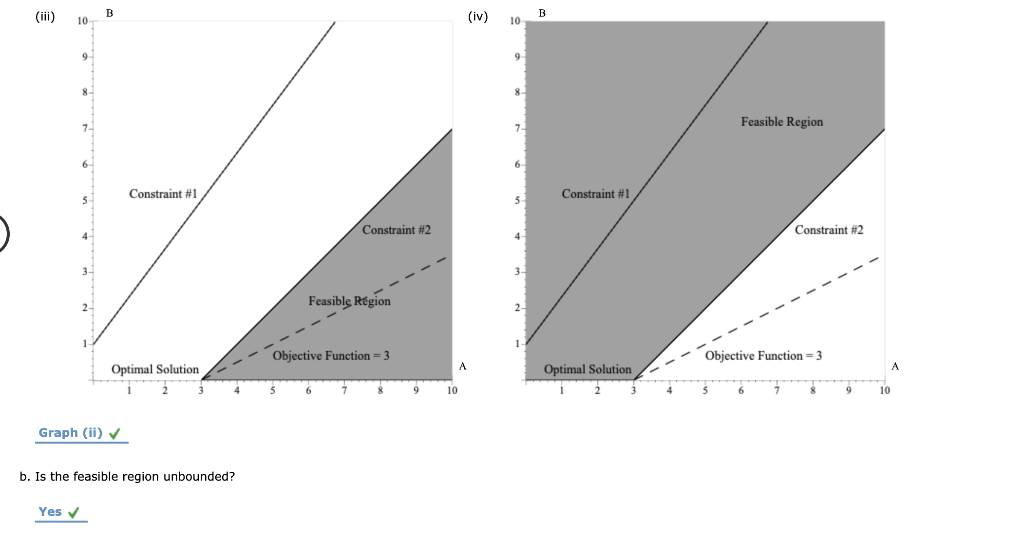 Solved Problem 2-45 Consider the following linear program: | Chegg.com