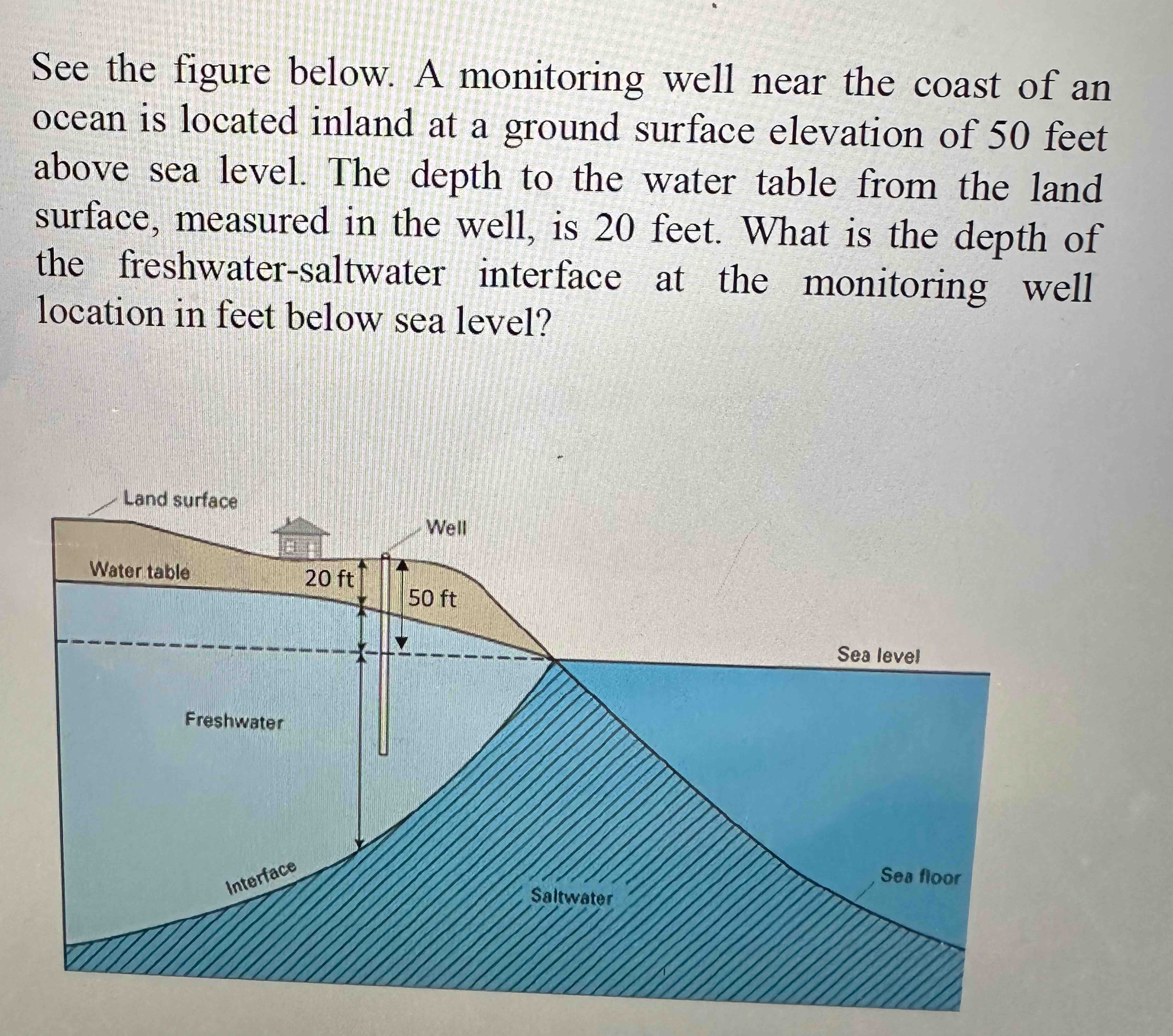 Solved See the figure below. A monitoring well near the | Chegg.com