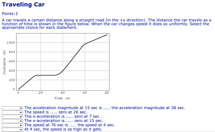 Solved A car travels a certain distance along a straight | Chegg.com
