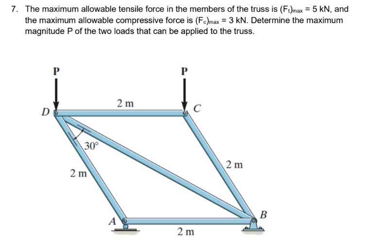 Solved The maximum allowable tensile force in the members of | Chegg.com