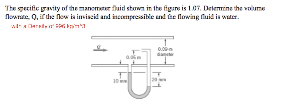 Solved The specific gravity of the manometer fluid shown in | Chegg.com