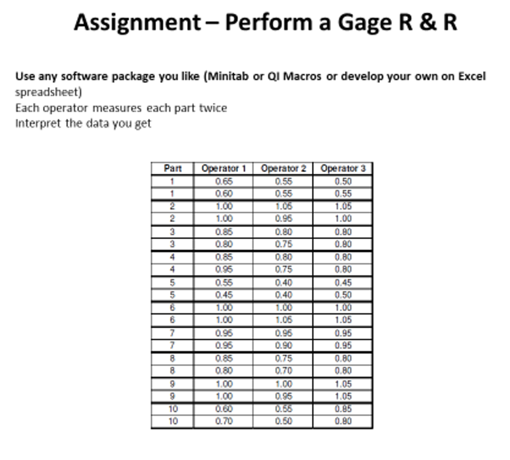 Solved Assignment - Perform a Gage R&R Use any software | Chegg.com