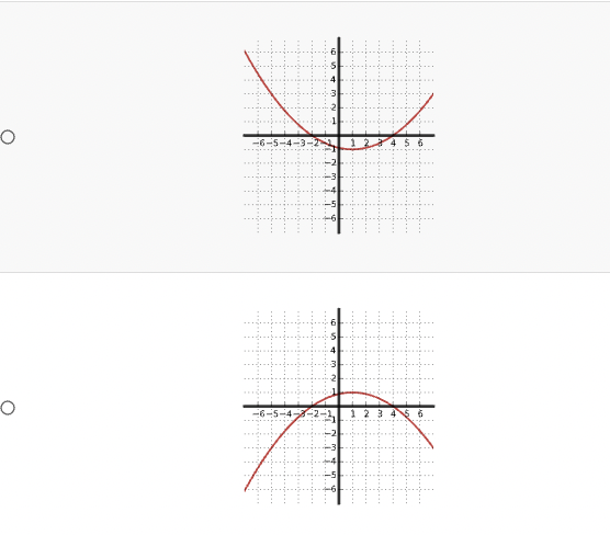 Solved The graph of f(x) is shown below. Find the graph of | Chegg.com