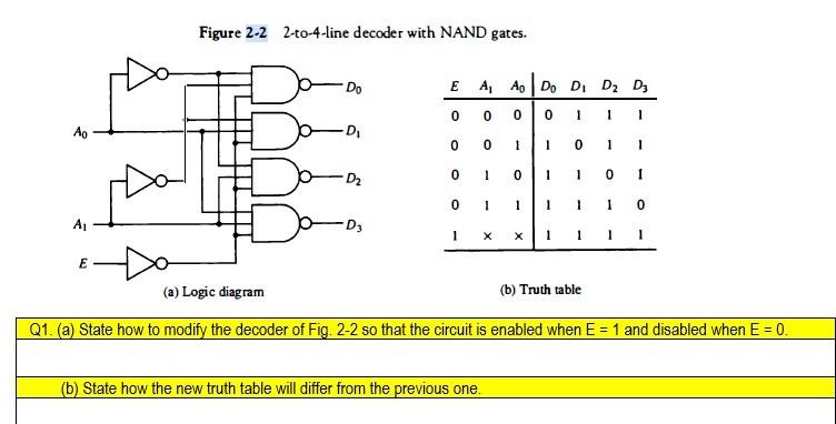 Solved Figure 2-2 2-to-4-line decoder with NAND gates. (b) | Chegg.com