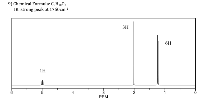 Solved 9) Chemical Formula: C3H1002 IR: strong peak at | Chegg.com