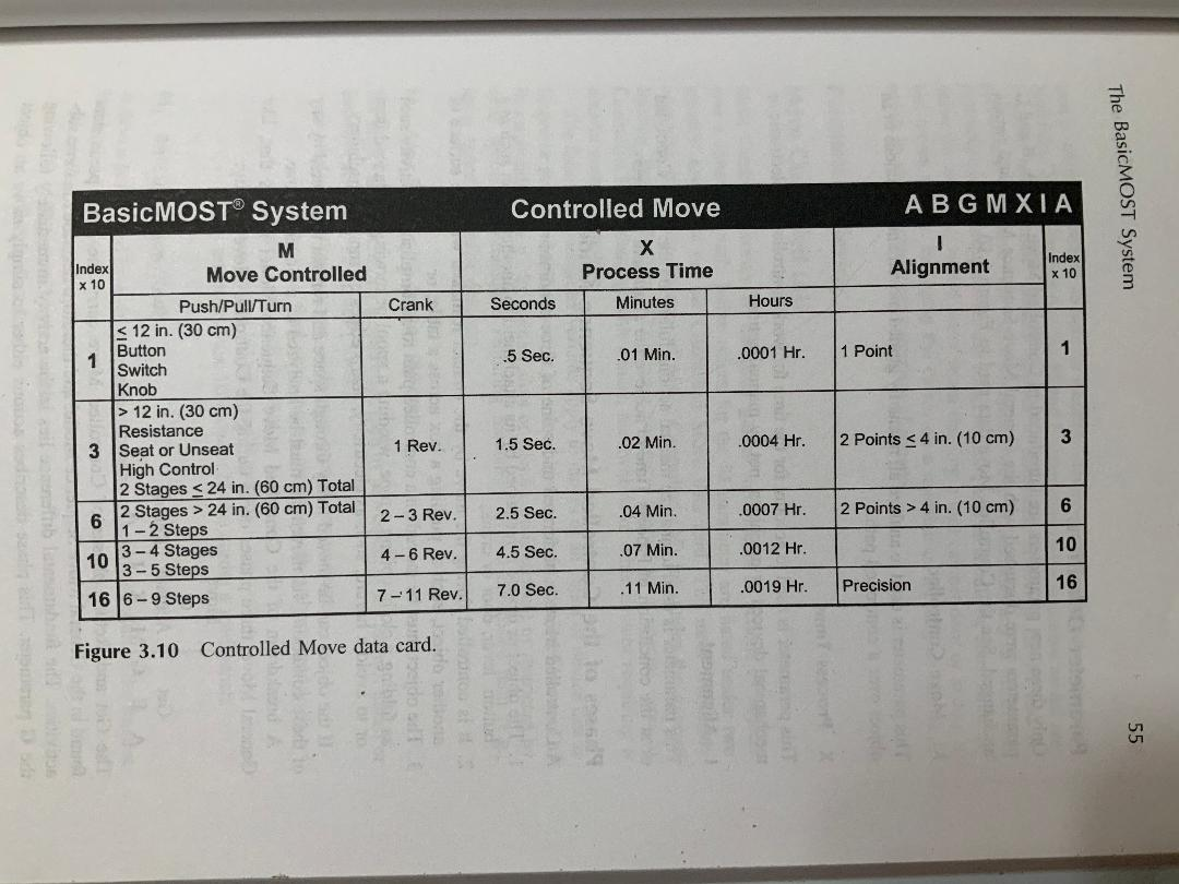 Solved Use the MOST process to determine the TMU’s and | Chegg.com