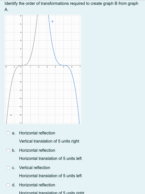 Solved Identify the order of transformations required to | Chegg.com