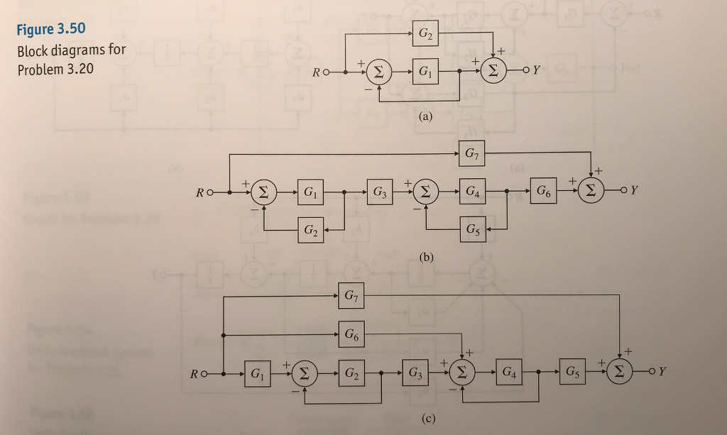 Solved Convert the block diagrams into Signal Flow Graphs | Chegg.com