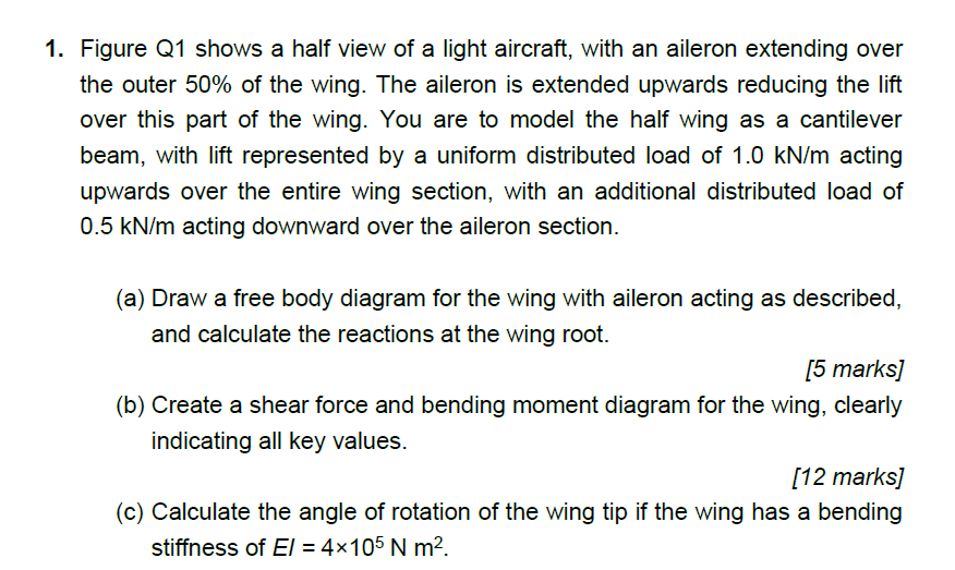 Solved 1. Figure Q1 shows a half view of a light aircraft, | Chegg.com