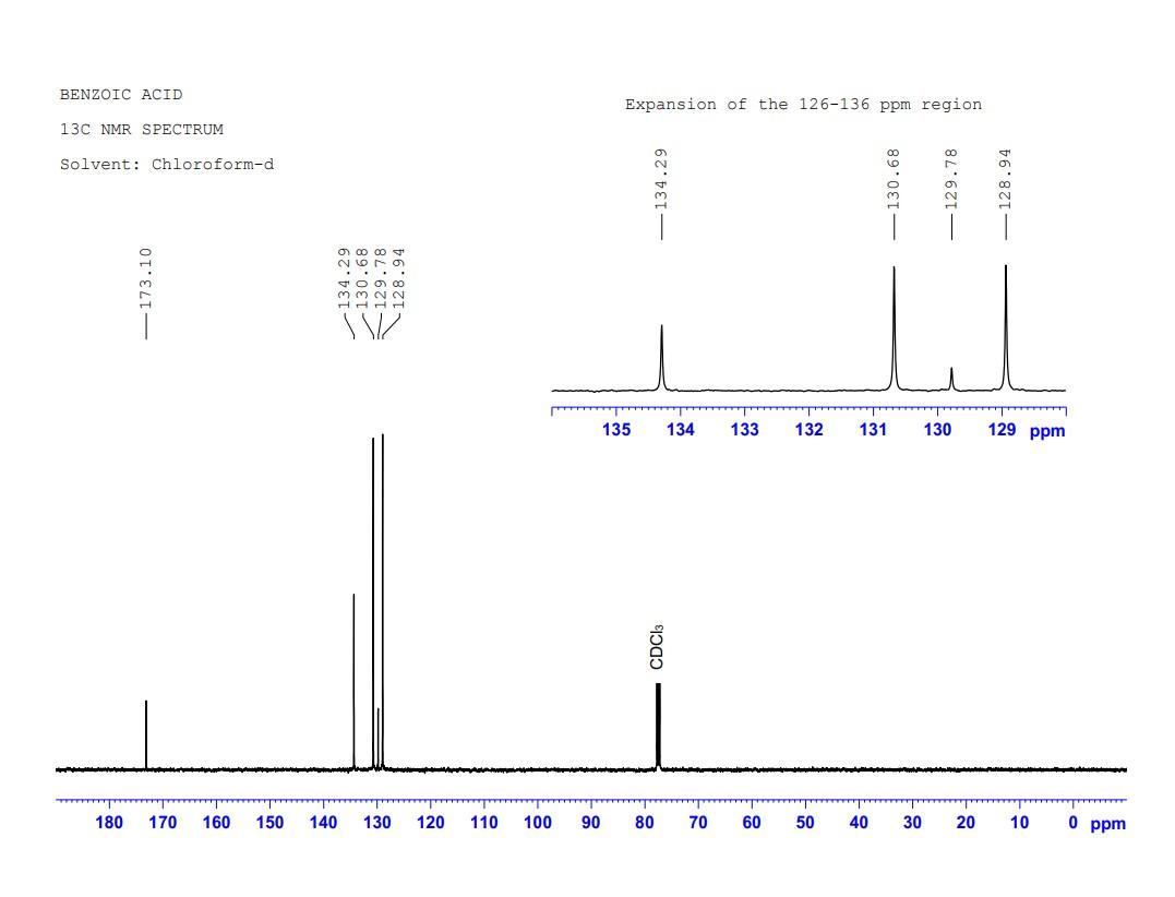 Benzoic Acid Nmr