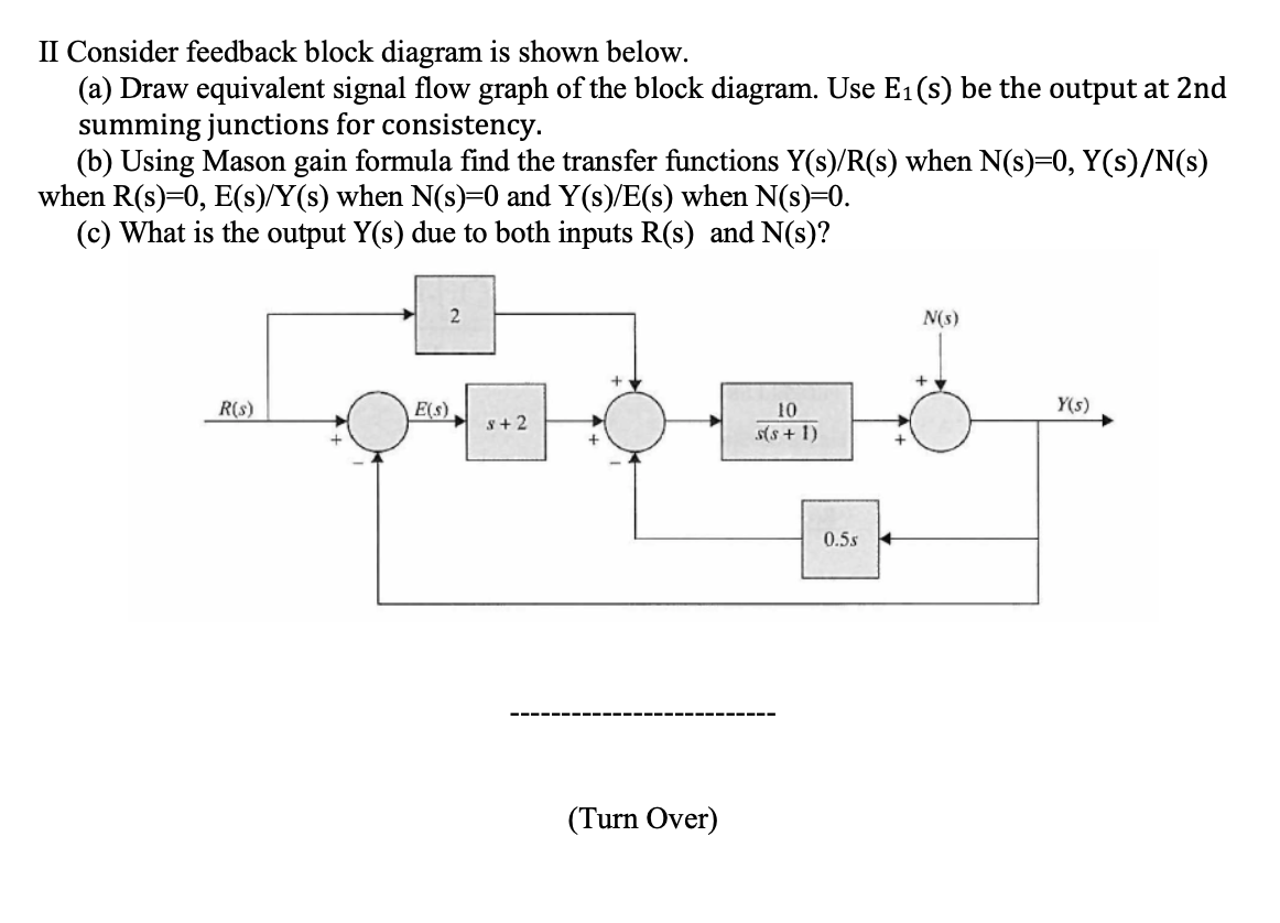 Solved II Consider feedback block diagram is shown below. | Chegg.com