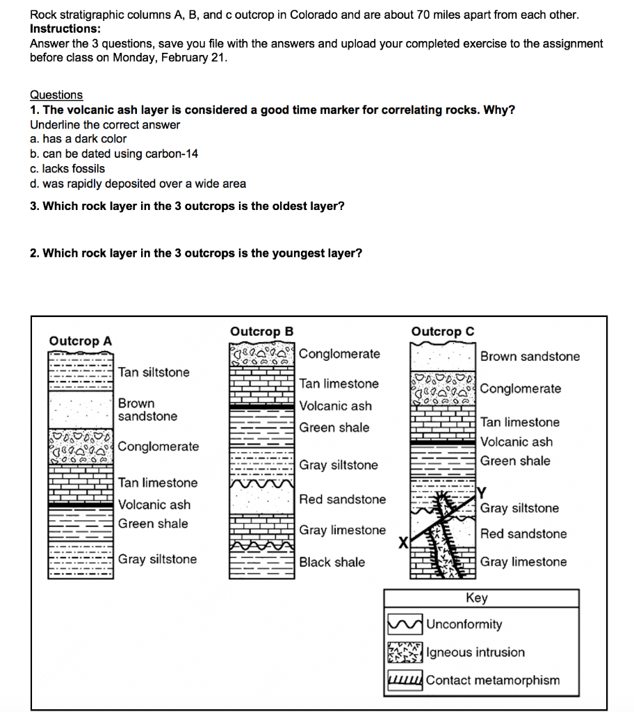 Solved Rock stratigraphic columns A, B, and c outcrop in | Chegg.com