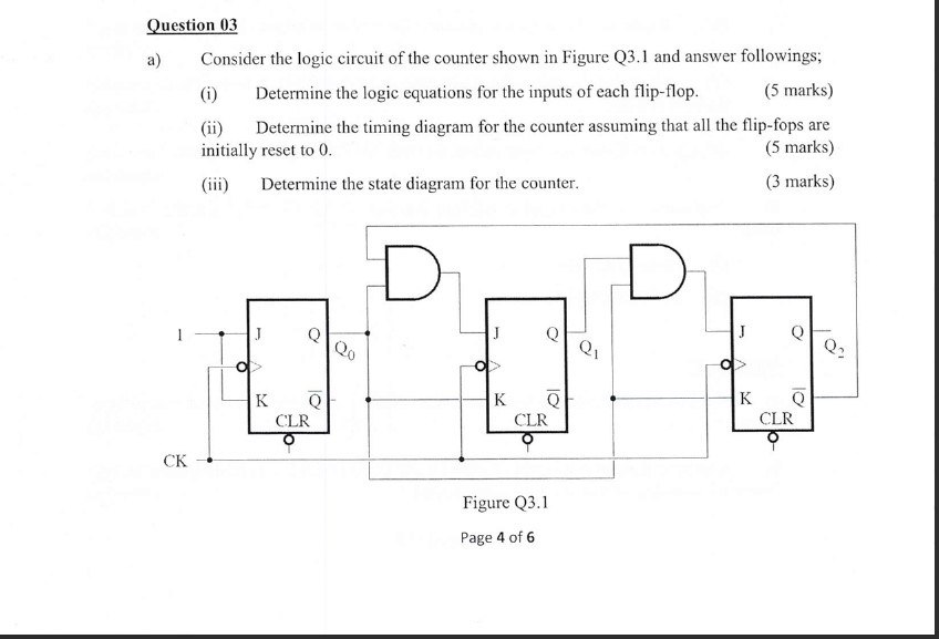 Solved Question 03 a) Consider the logic circuit of the | Chegg.com