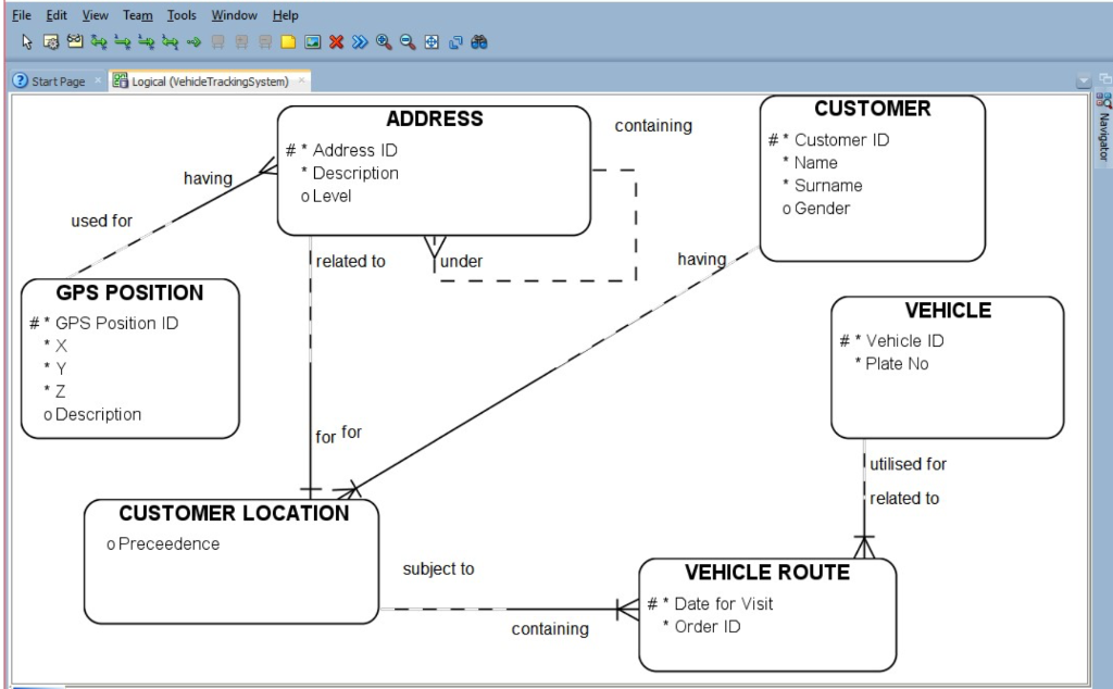 Solved Data Model as Oracle Barker Notations for Vehicle | Chegg.com