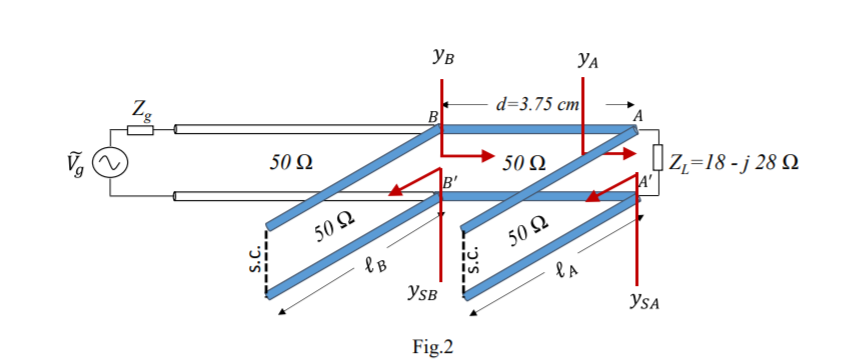 Solved The double-stub impedance matching circuit given in | Chegg.com