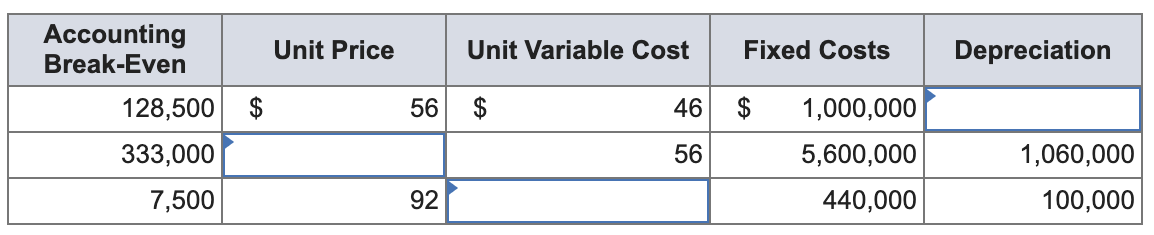 Solved In each of the following cases, find the unknown | Chegg.com