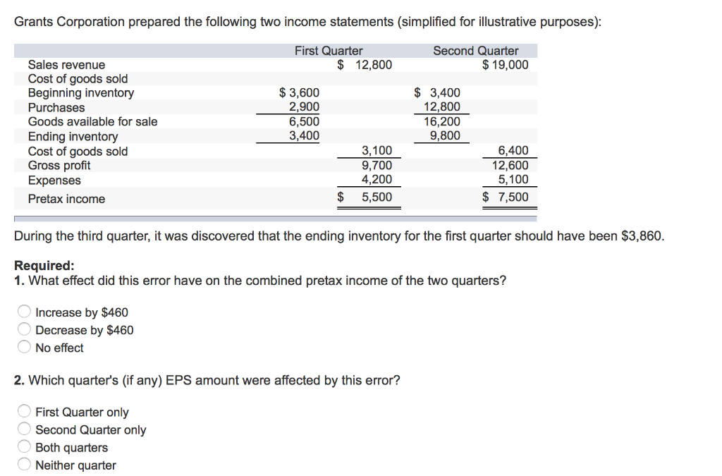 Solved Grants Corporation prepared the following two income | Chegg.com