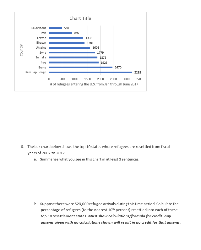 Solved b. Suppose the number of refugee arrivals for these | Chegg.com