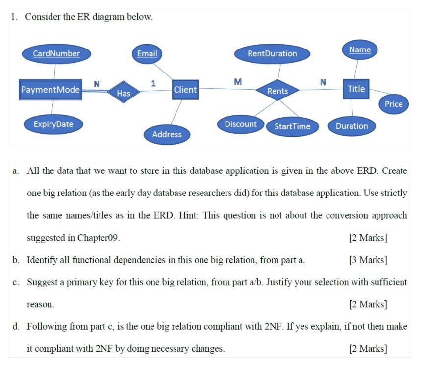 1. Consider the ER diagram below. CardNumber Email | Chegg.com