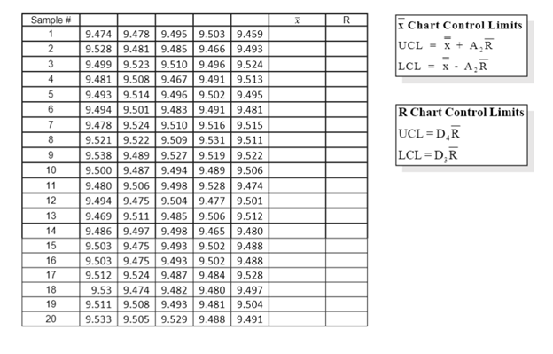 Solved A process has been monitored and sampled at periodic | Chegg.com