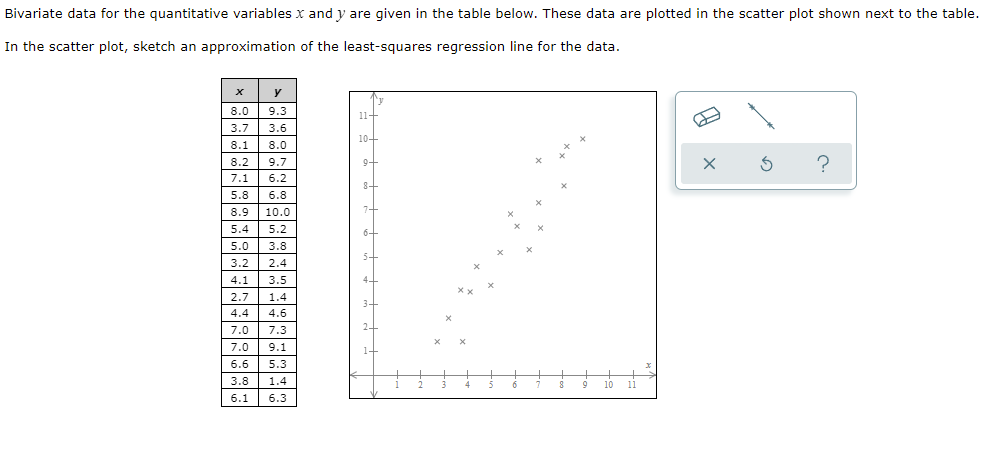 Solved Bivariate data for the quantitative variables x and y | Chegg.com