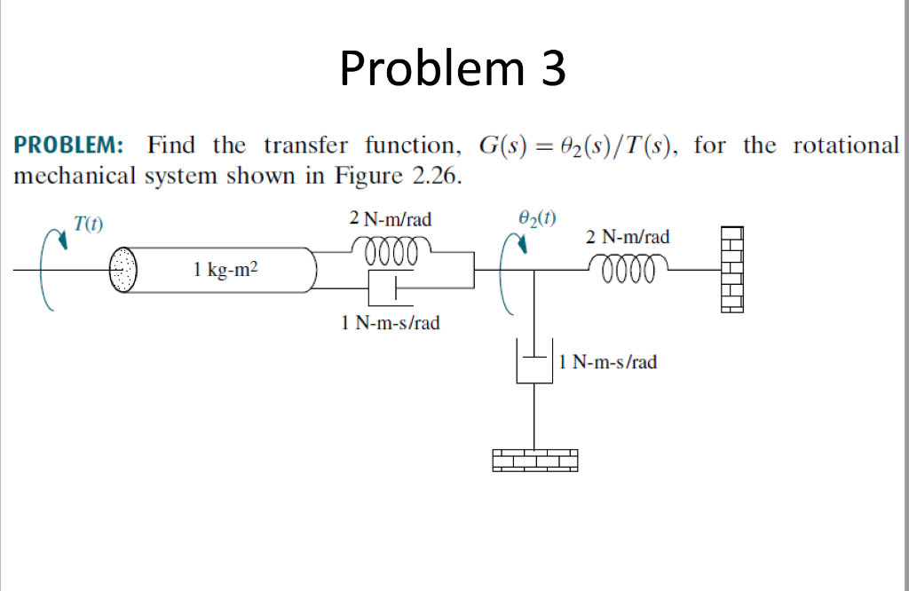 Solved Problem 3 PROBLEM: Find the transfer function, G(s) = | Chegg.com