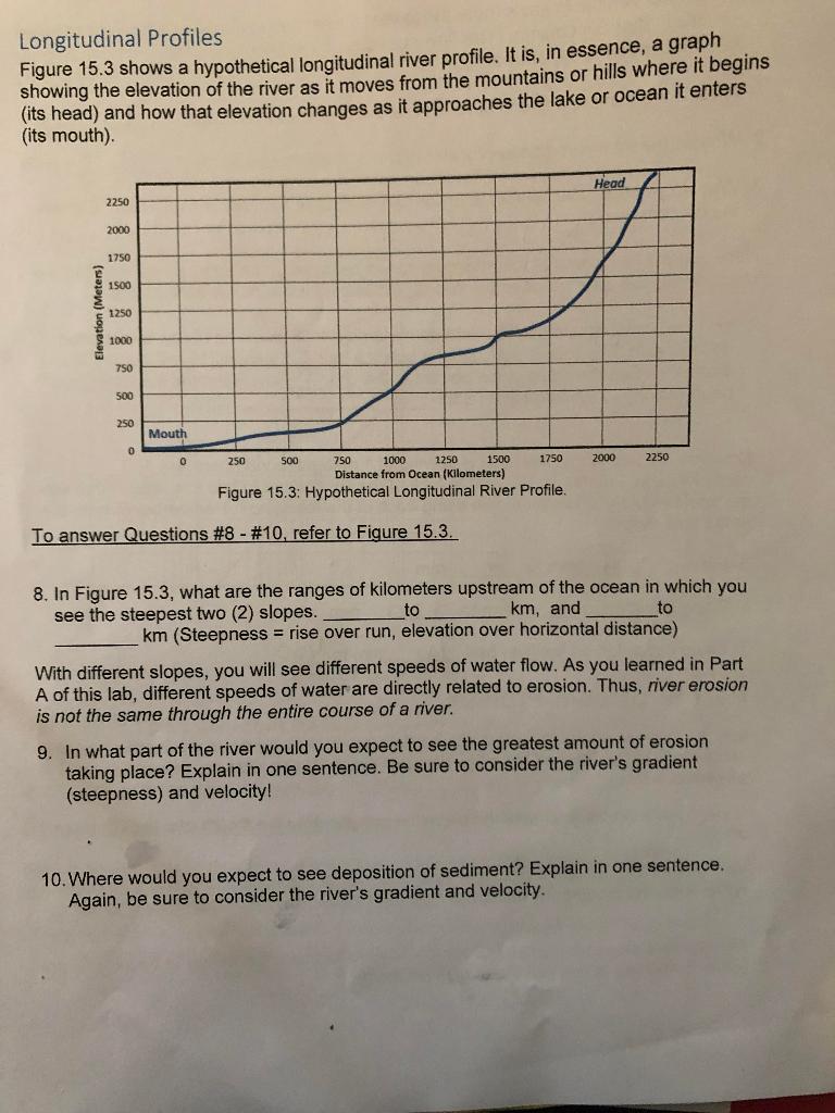 Solved Longitudinal Profiles Figure 15.3 shows a | Chegg.com