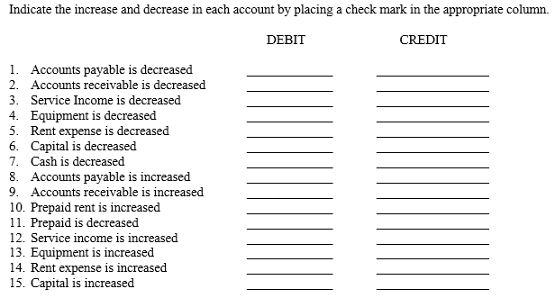 Solved Indicate the increase and decrease in each account by | Chegg.com