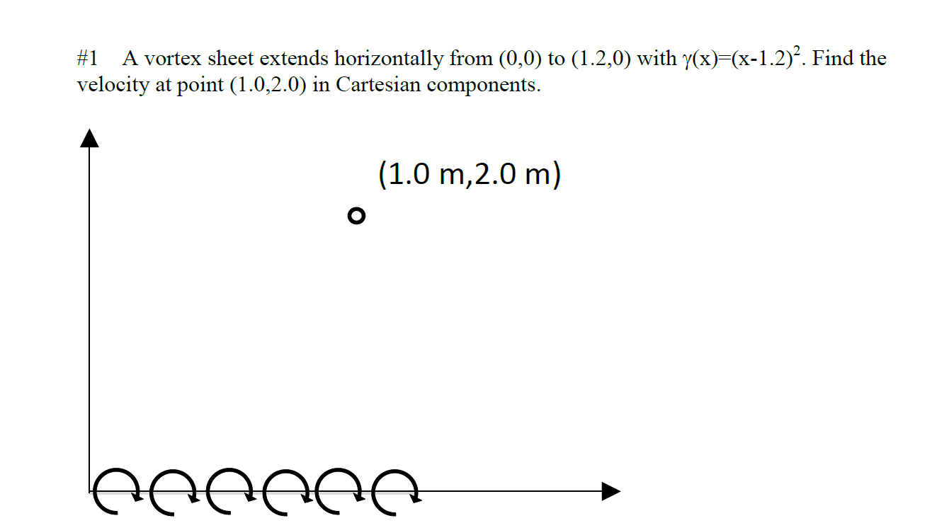 Solved #1 A vortex sheet extends horizontally from (0,0) to | Chegg.com