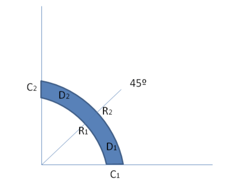 Solved Find the area of the region in blue. Ignore | Chegg.com