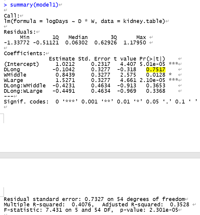 After kidney failure, we want to know how the log | Chegg.com