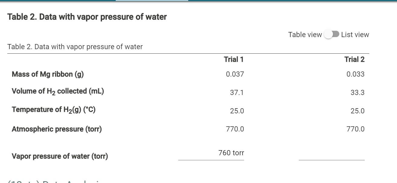 Table 2. Data with vapor pressure of water Table view | Chegg.com