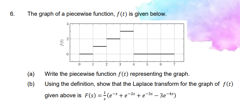 Solved The graph of a piecewise function, f(t) is given | Chegg.com