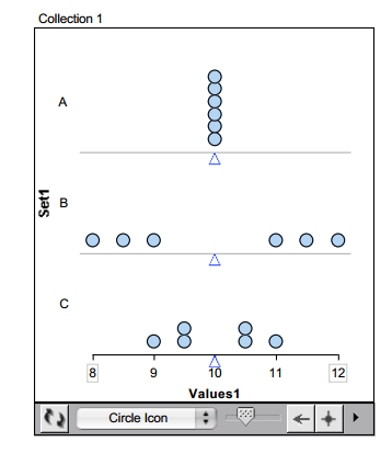 Solved Use the three dotplots below (labeled A, B and | Chegg.com