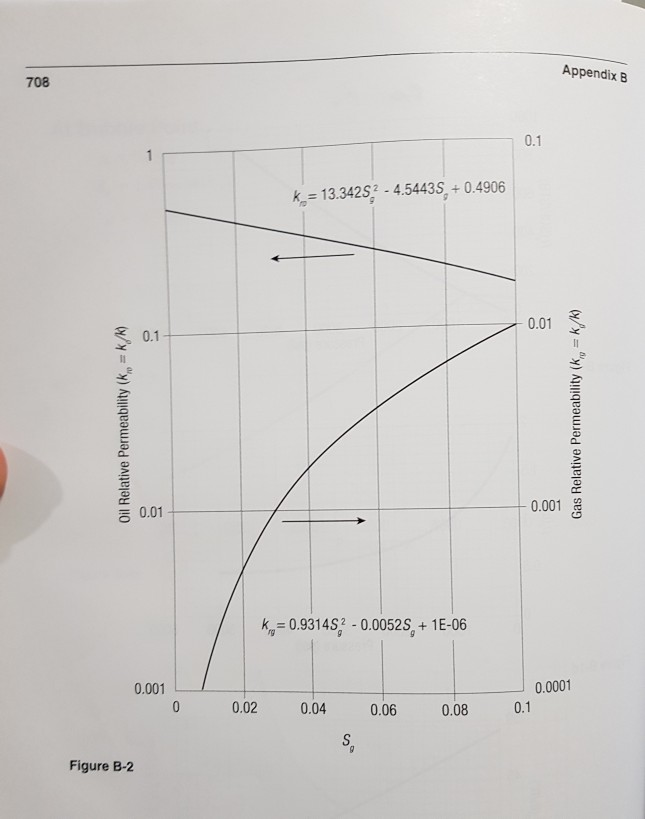 Suppose that the IPR curve for a well is [-*-()] 9. = | Chegg.com