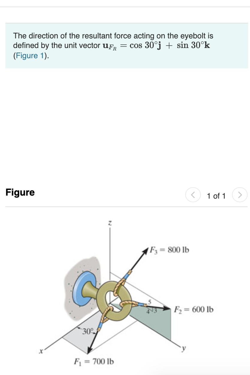 Solved The direction of the resultant force acting on the | Chegg.com
