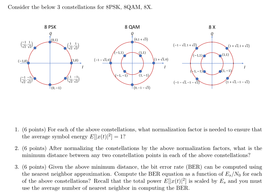 Consider the below 3 constellations for 8PSK, 8QAM, | Chegg.com