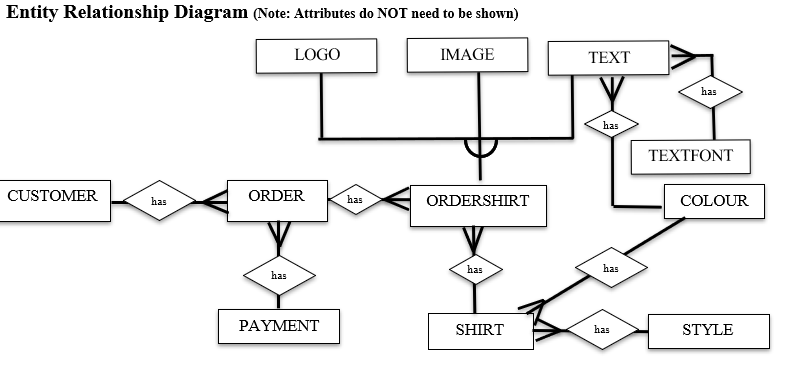Solved CASE STUDY - Designing a Database for KidsStuff - An | Chegg.com