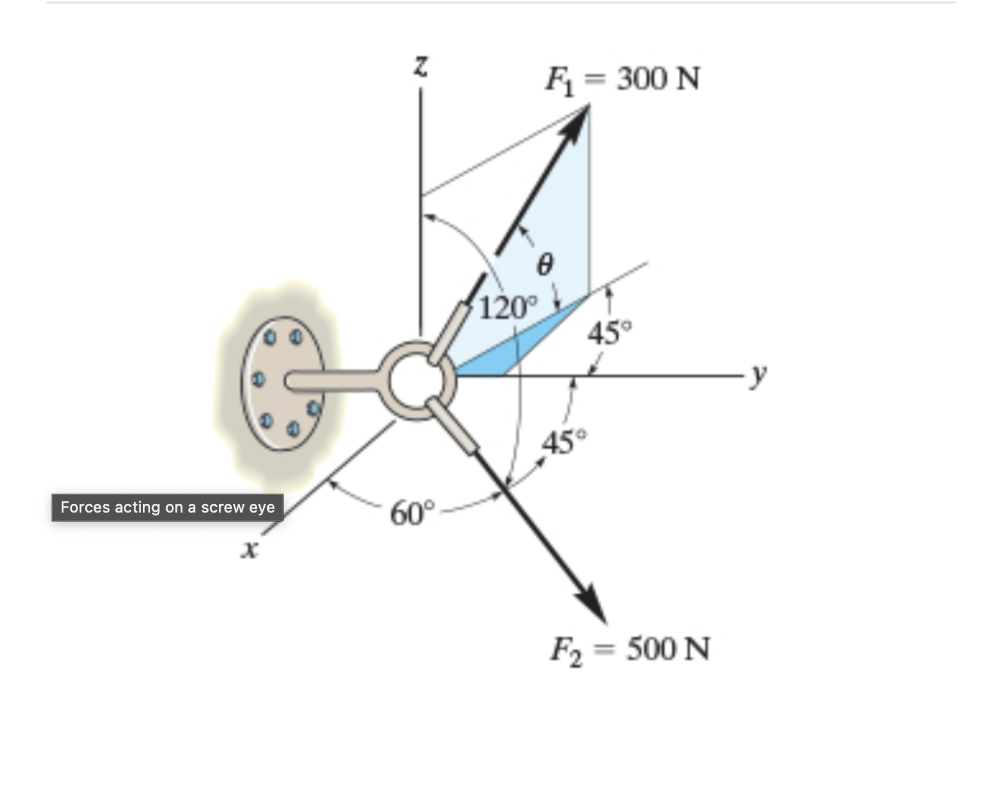 Solved Determine The Coordinate Direction Angle α Of F1