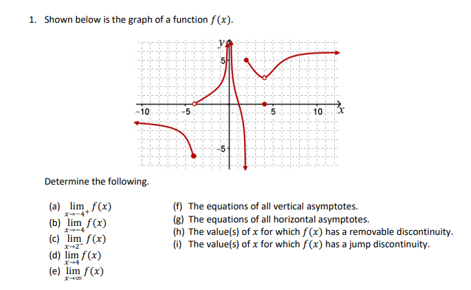 Solved Shown below is the graph of a function f(x).Determine | Chegg.com