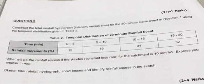 Solved (3+1+1 Marks) QUESTION 2 Construct the total rainfall | Chegg.com