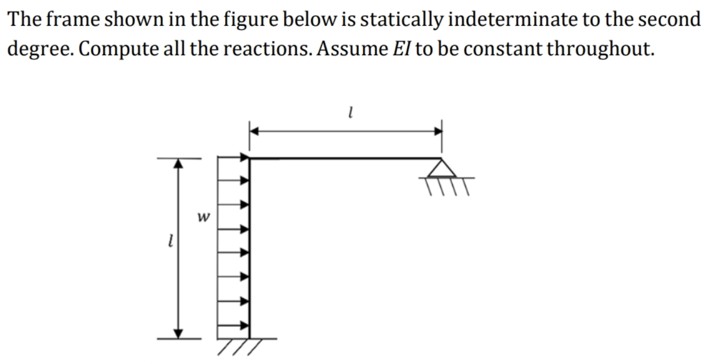 Solved The frame shown in the figure below is statically | Chegg.com