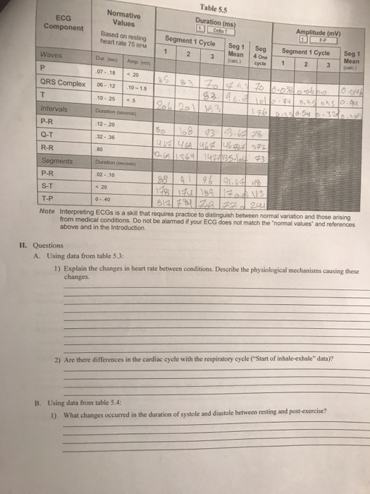 Table 55 Duration (ms) Normative ECG Component | Chegg.com