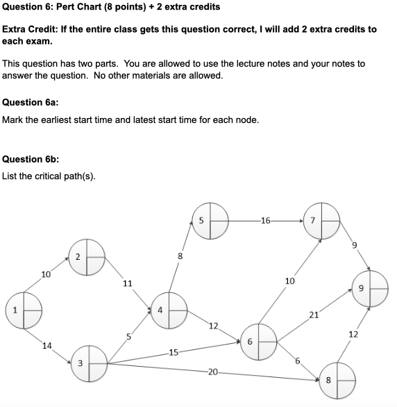 Solved Question 6: Pert Chart (8 points) + 2 extra credits | Chegg.com