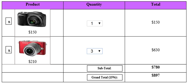 Solved Design a Shopping Cart webpage by using | Chegg.com