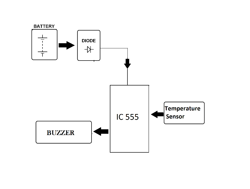 Project proposal Fire Detection and Alarm Mini | Chegg.com