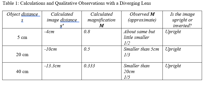 Solved Table 1: Calculations and Qualitative Observations | Chegg.com