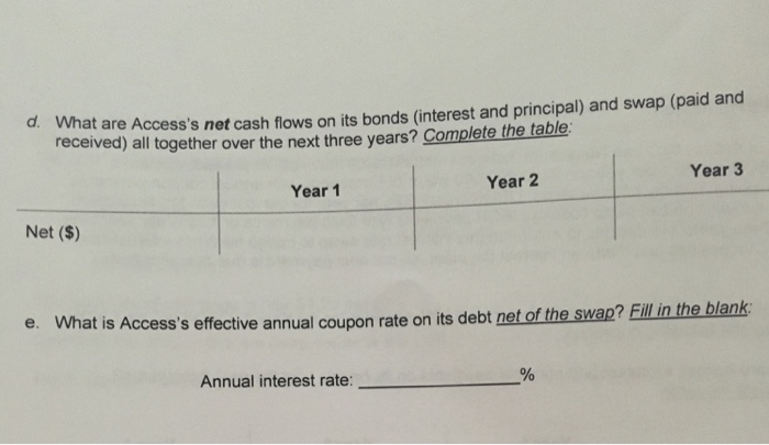 Solved The CFO of Access Inc., Lee Nussbaum, believes | Chegg.com