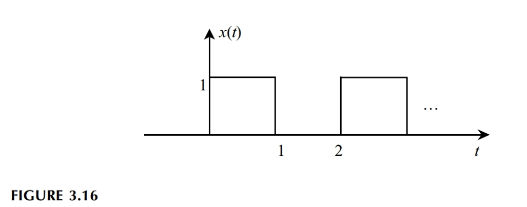 Solved Consider the systems with the input x(t) as | Chegg.com
